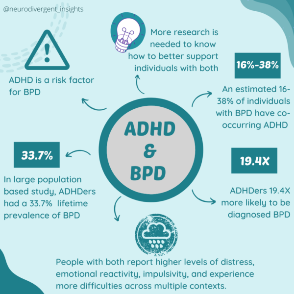 ADHD and BPD | Neurodivergent Insights