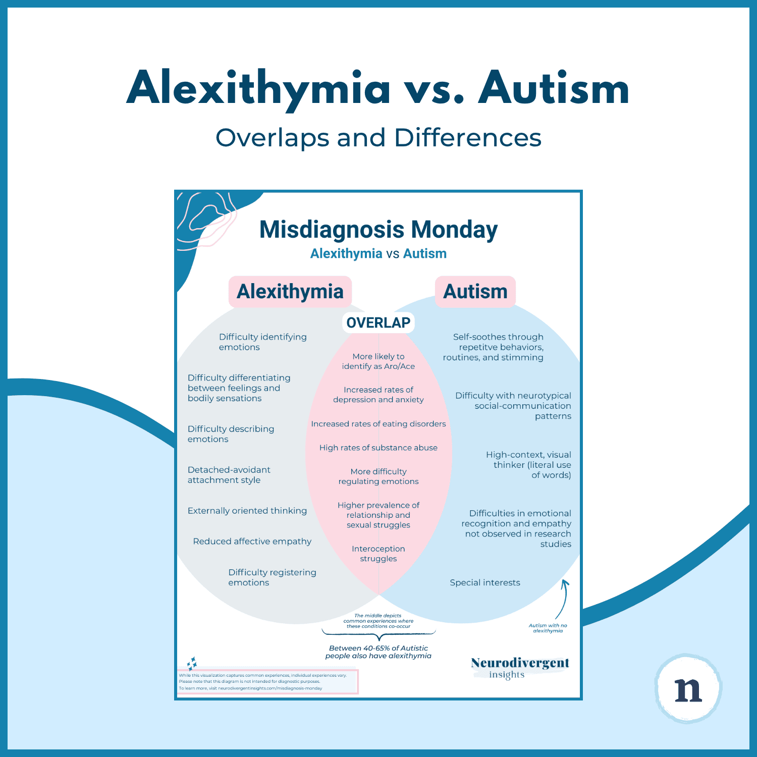 Alexithymia in Autism Explained | Neurodivergent Insights