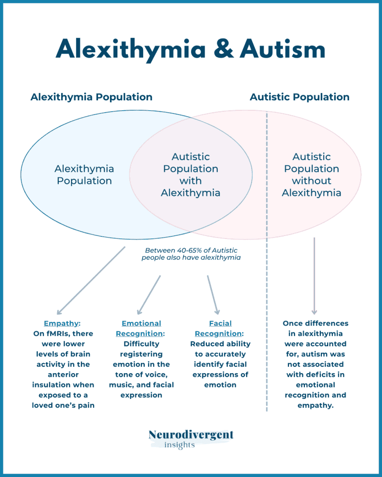 Alexithymia in Autism Explained | Neurodivergent Insights