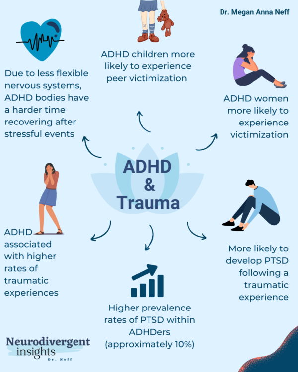 ADHD and Trauma | Neurodivergent Insights