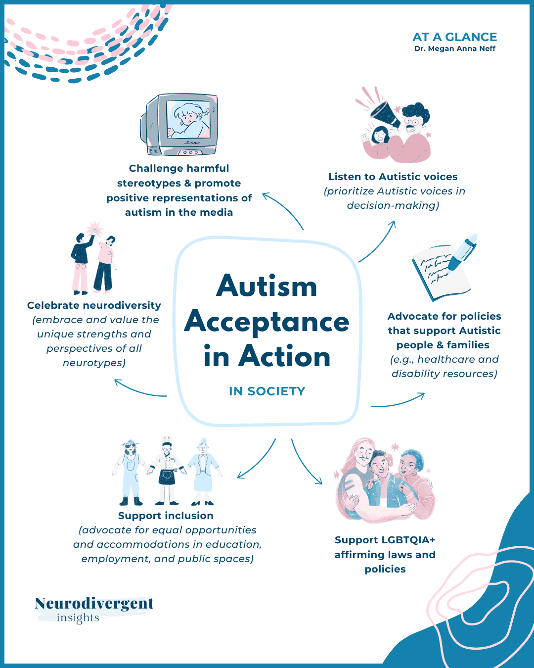 Autism Awareness and Acceptance | Neurodivergent Insights