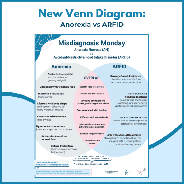 Anorexia vs. ARFID | Key Differences in Neurodivergent Eating Disorders