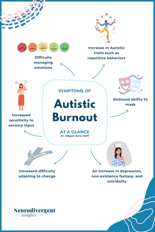 Autistic Burnout vs. Depression: Key Differences | Neurodivergent Insights