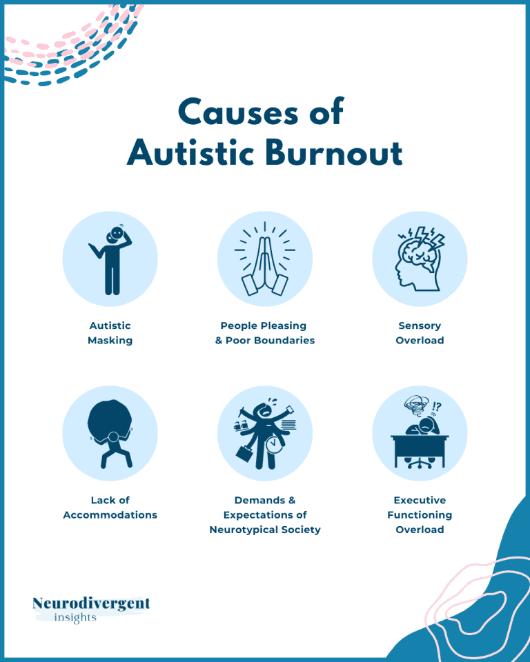 Autistic Burnout Recovery | Neurodivergent Insights