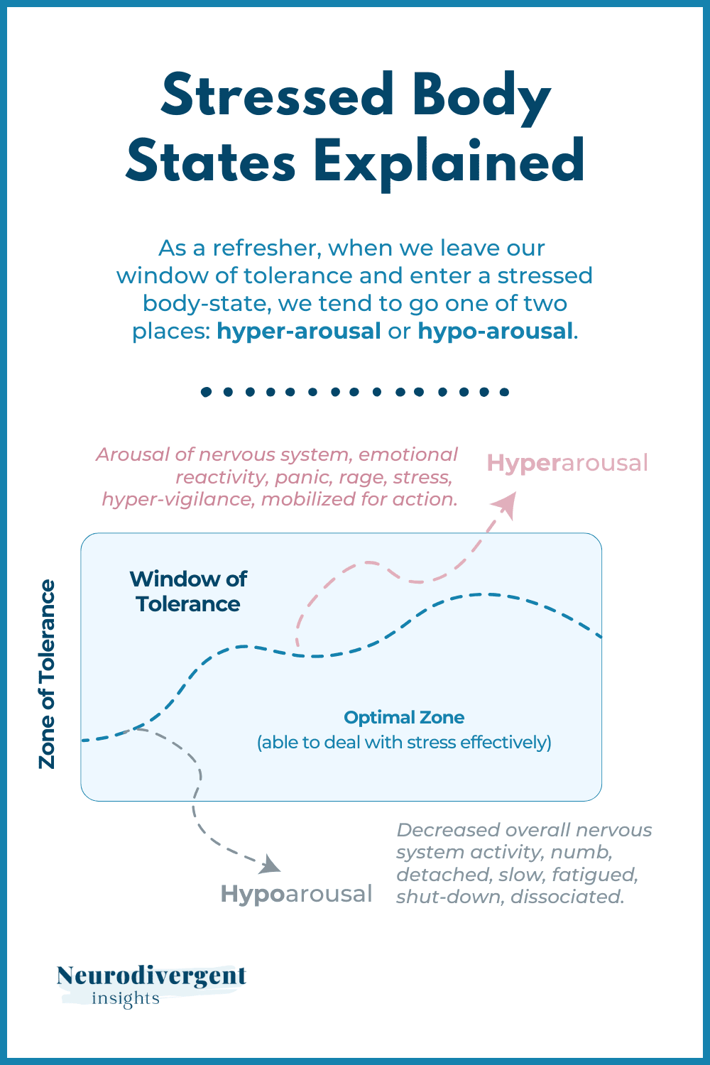 The Window of Tolerance | Neurodivergent Insights