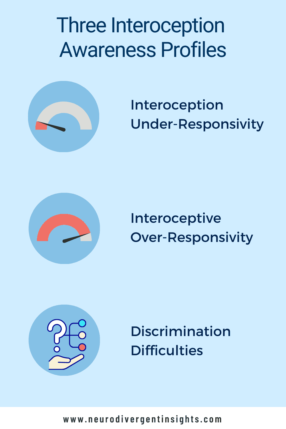 Autism, ADHD, and Interoception | Neurodivergent Insights