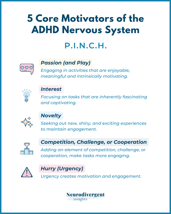 Interest-Based Nervous System and ADHD Motivation | NDI
