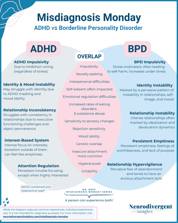 BPD, ADHD, and Autism | Neurodivergent Insights