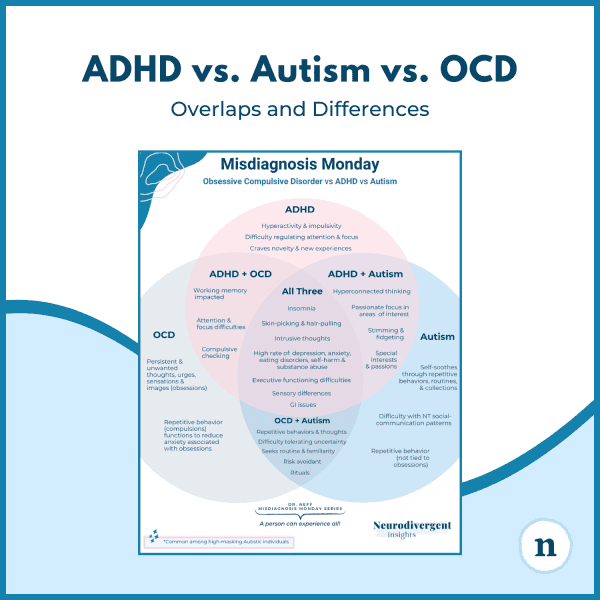 Misdiagnosis Monday | Autism, ADHD & Misdiagnosis Awareness