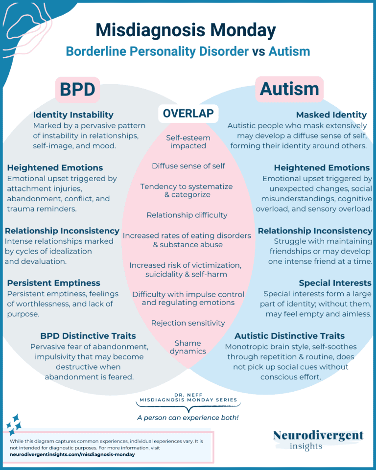 BPD, ADHD, and Autism | Neurodivergent Insights