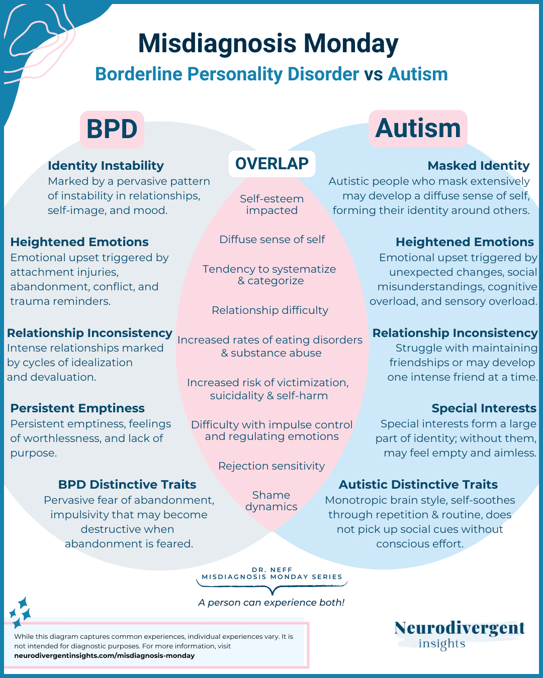 BPD, ADHD, and Autism | Neurodivergent Insights