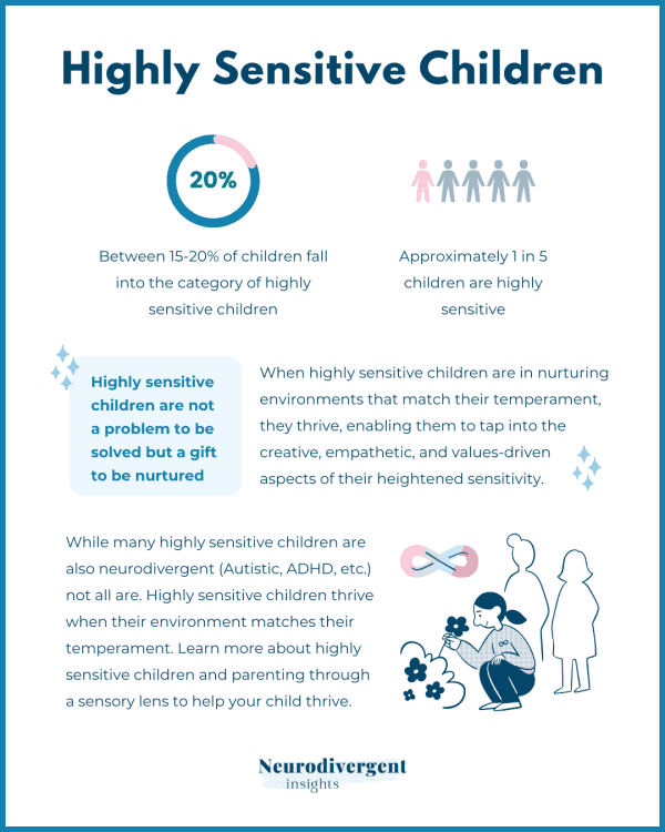 Highly Sensitive Children Explained | Neurodivergent Insights