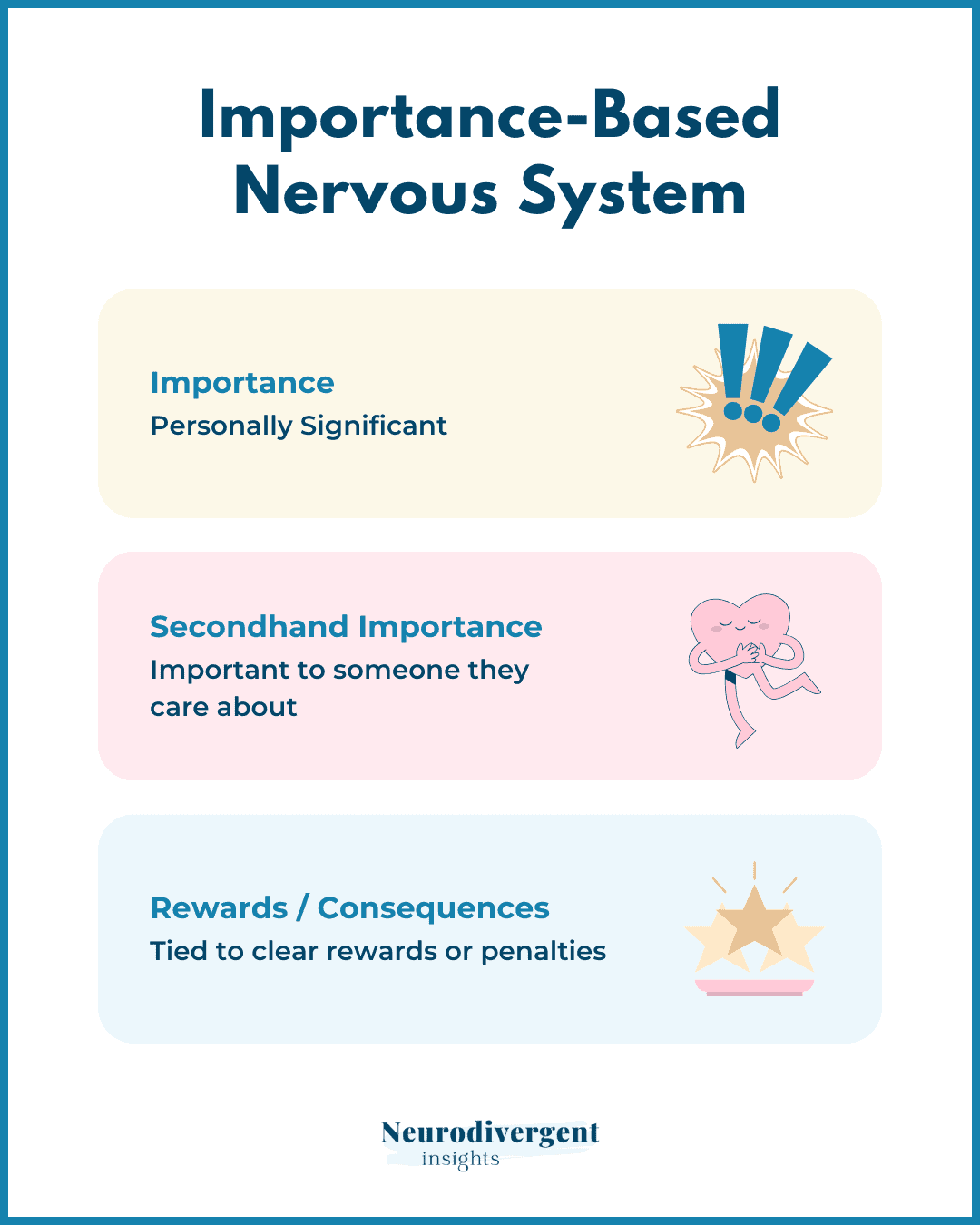 Interest-Based Nervous System & ADHD Motivation | NDI