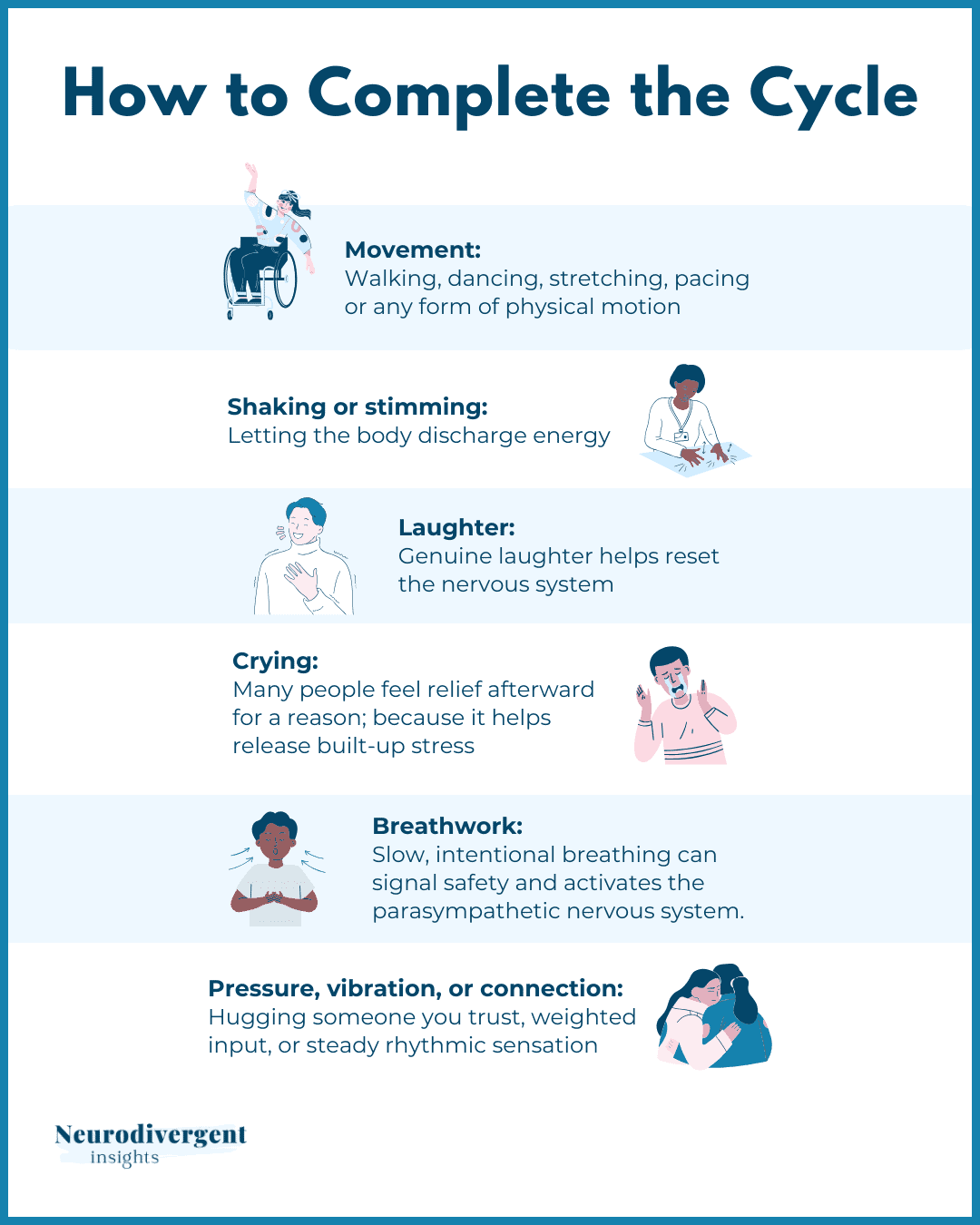 Completing the Stress Cycle | Neurodivergent Insights