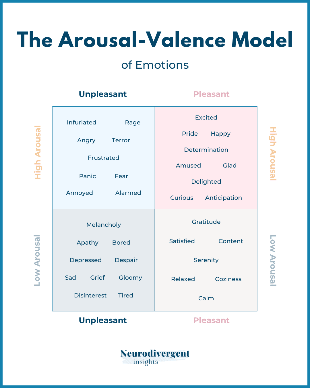 Arousal-Valence Model | Neurodivergent Insights