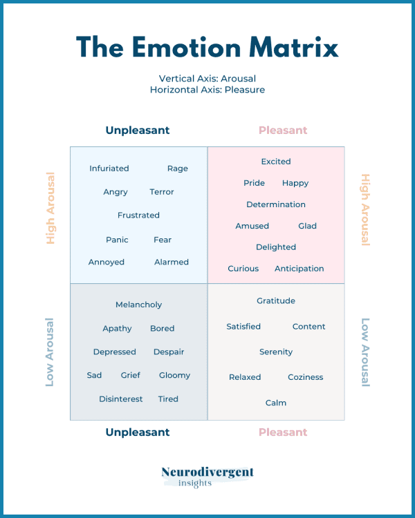 Unmasking Emotions | Neurodivergent Insights